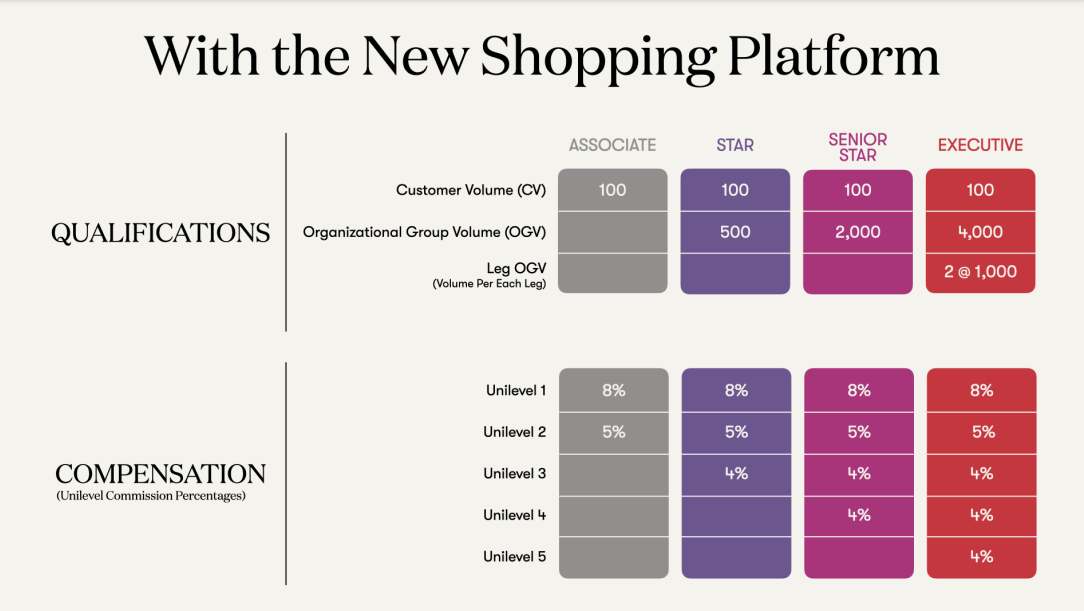 Comp Plan & Rank — Modern+Co
