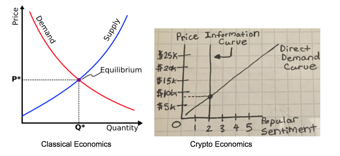 Classical Economics Graph