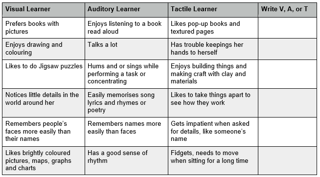 Learning Styles Chart