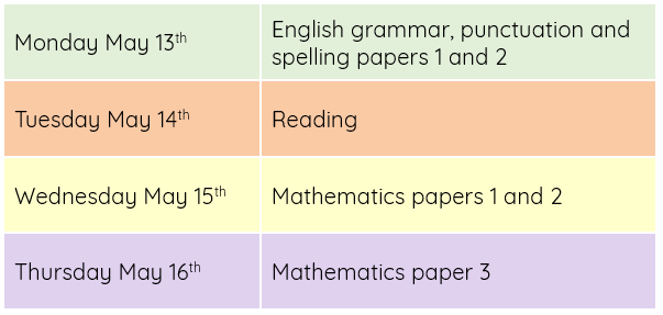 SATs 2024 – A complete guide