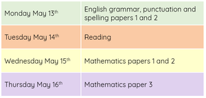 SATs 2024 – A complete guide