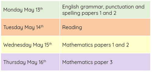 SATs 2024 - A complete guide | Rotherhithe Primary School