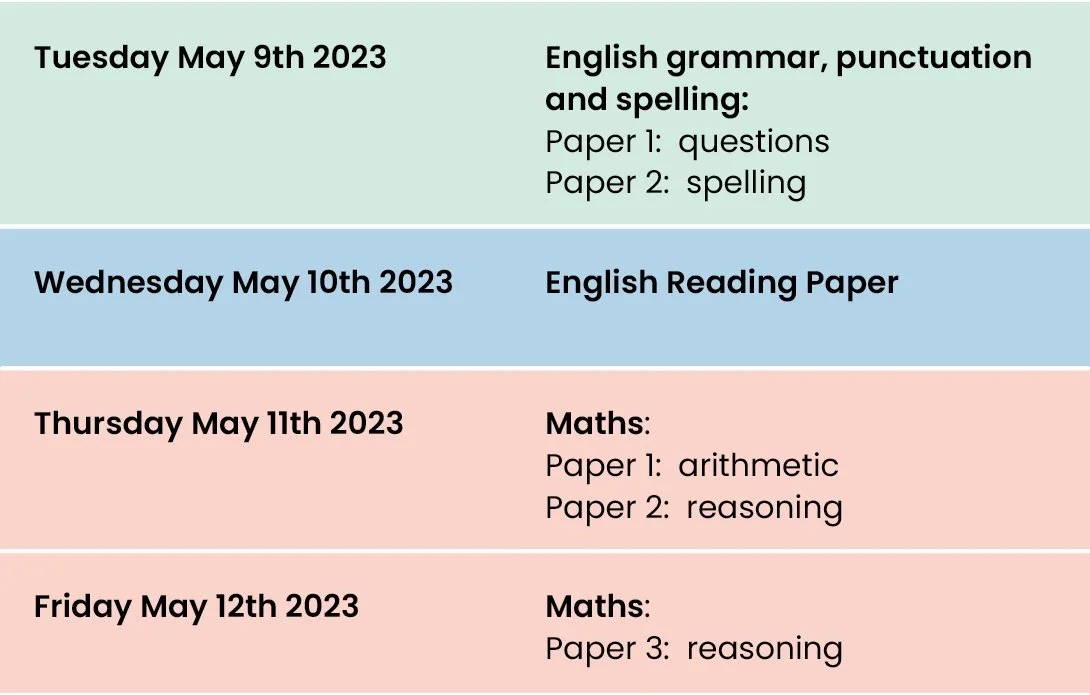 Your Complete Guide to KS1 and KS2 SATs 2023 — MagiKats Maths and English