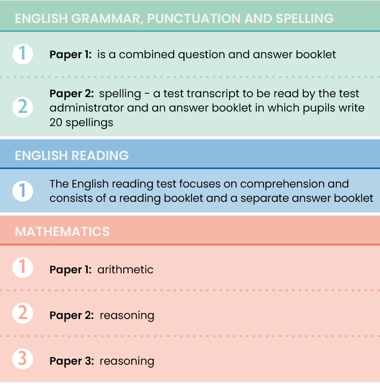 SATs 2024 – A complete guide