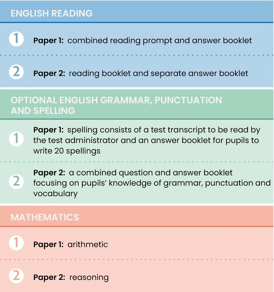 Sats Results 2023 Ks2 Sats Results 2023 Ks2