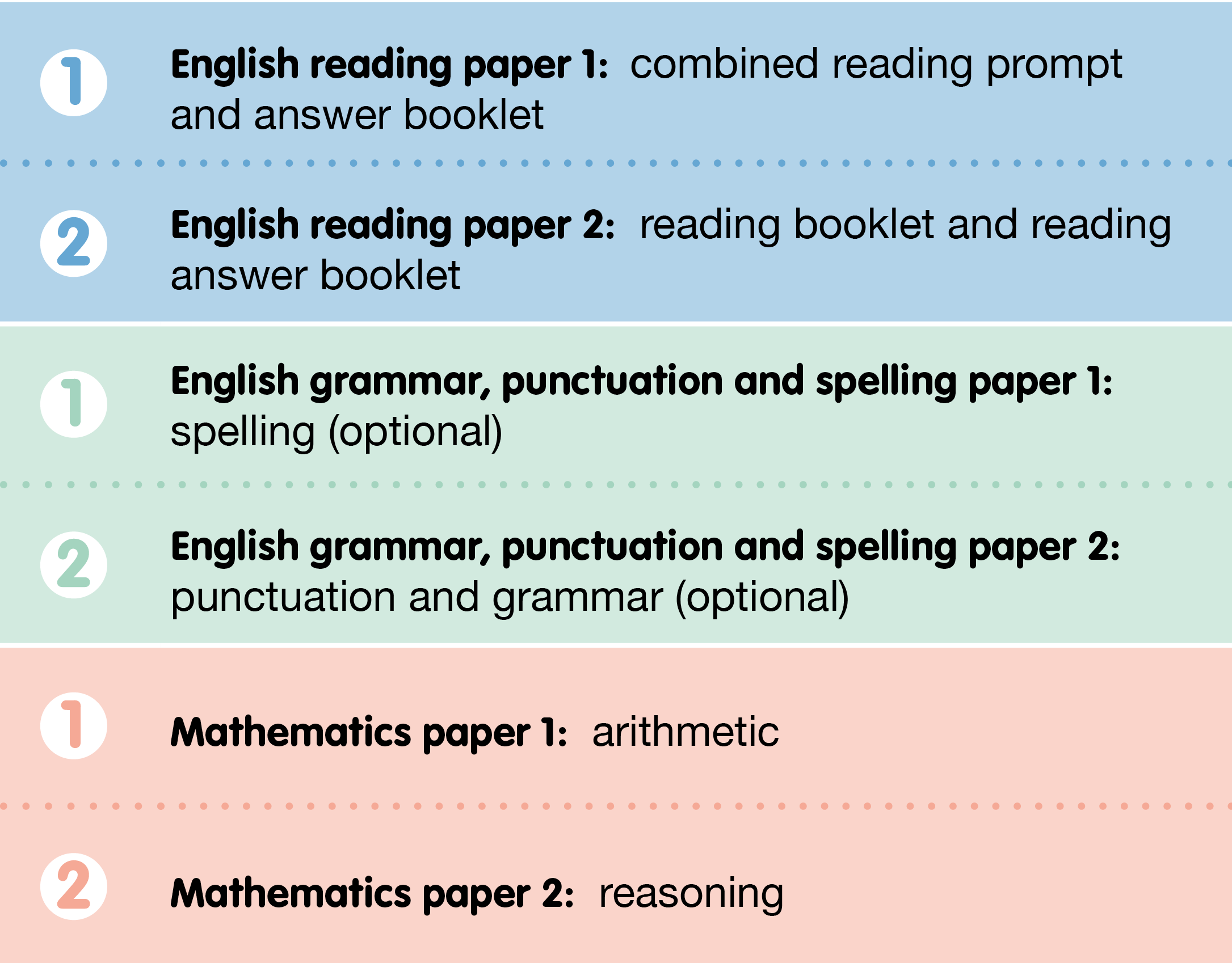 Your Complete Guide to KS1 and KS2 SATs 2022 — MagiKats Maths and English