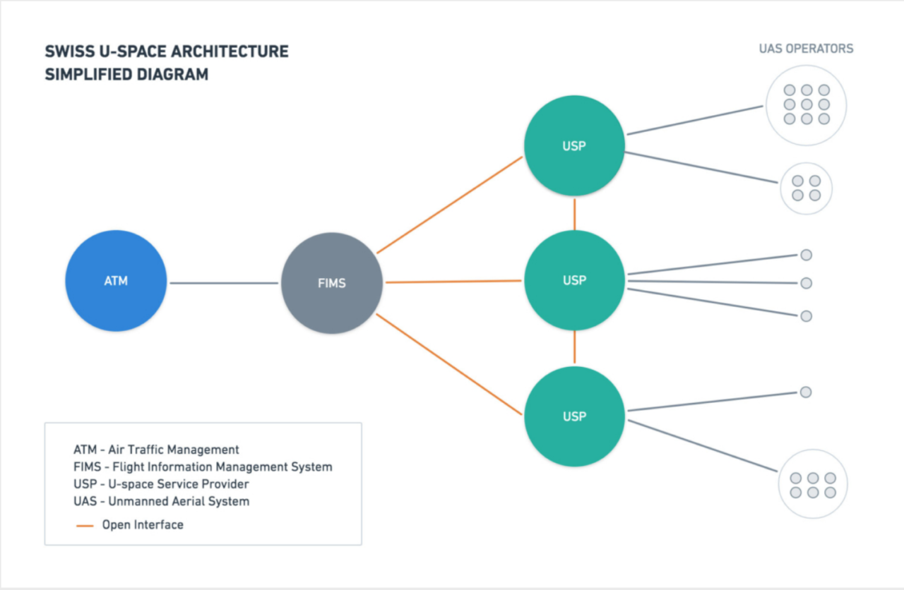 Skyguide, AirMap and FOCA launch nationwide drone management system ...