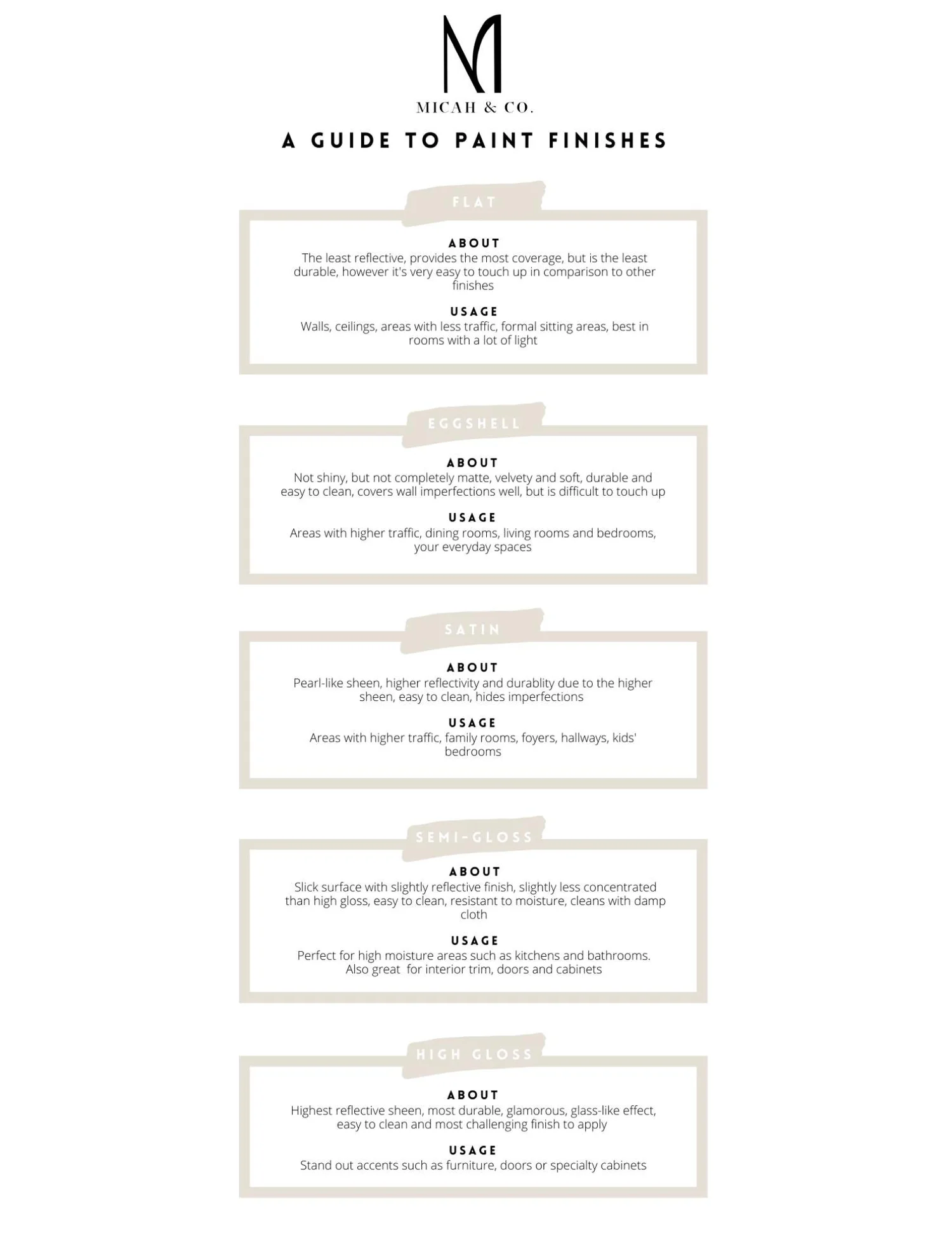 A Guide to Paint Finishes — MICAH ABBANANTO