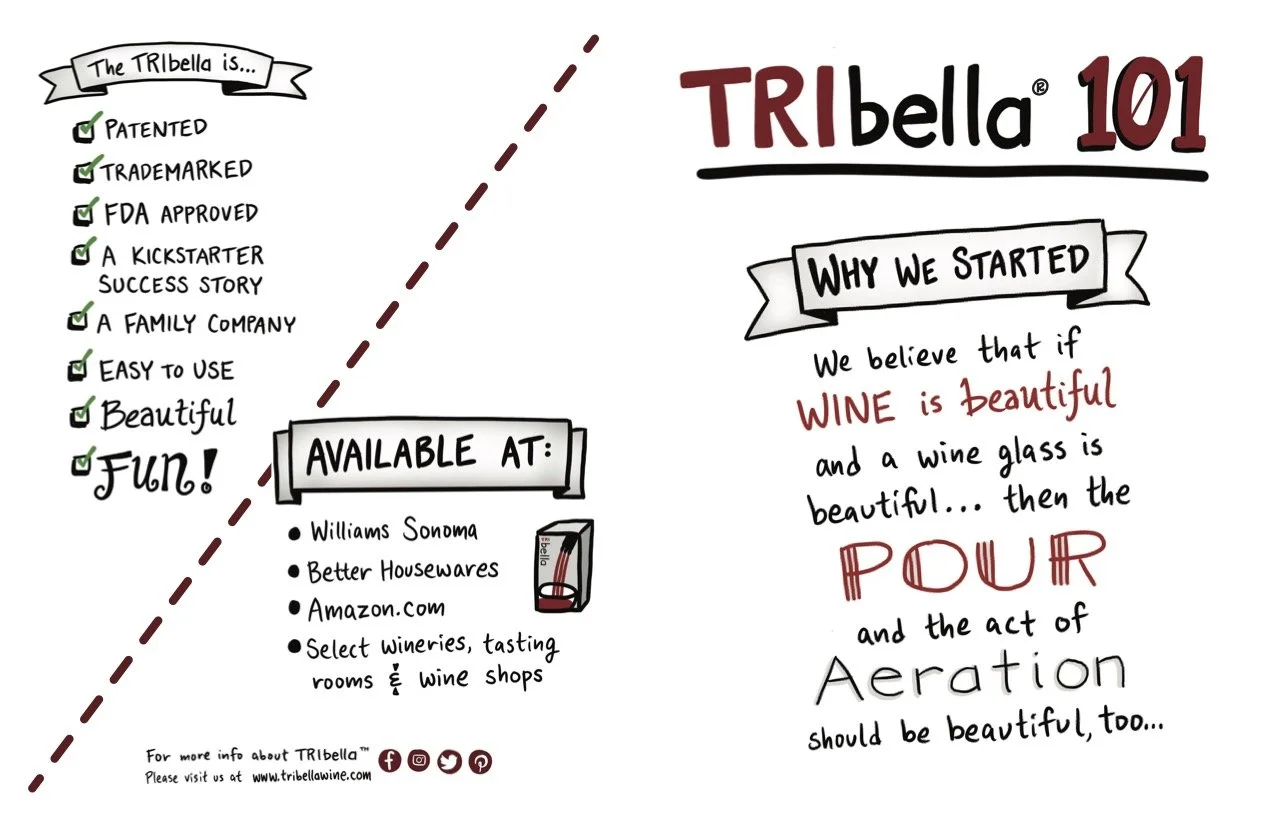 How To Use — TRIbella