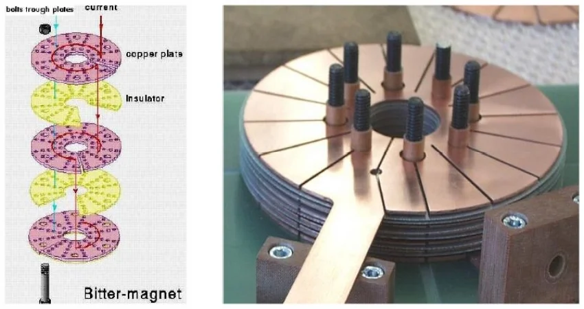 Michibay Magnetics LLC