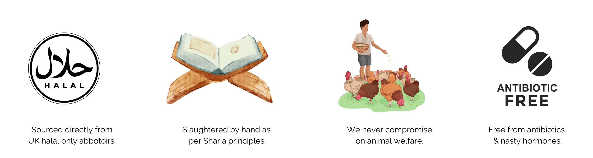 Monthly Halal Meat Box — Healthy-Halal Online | Healthy Halal | Fresh ...