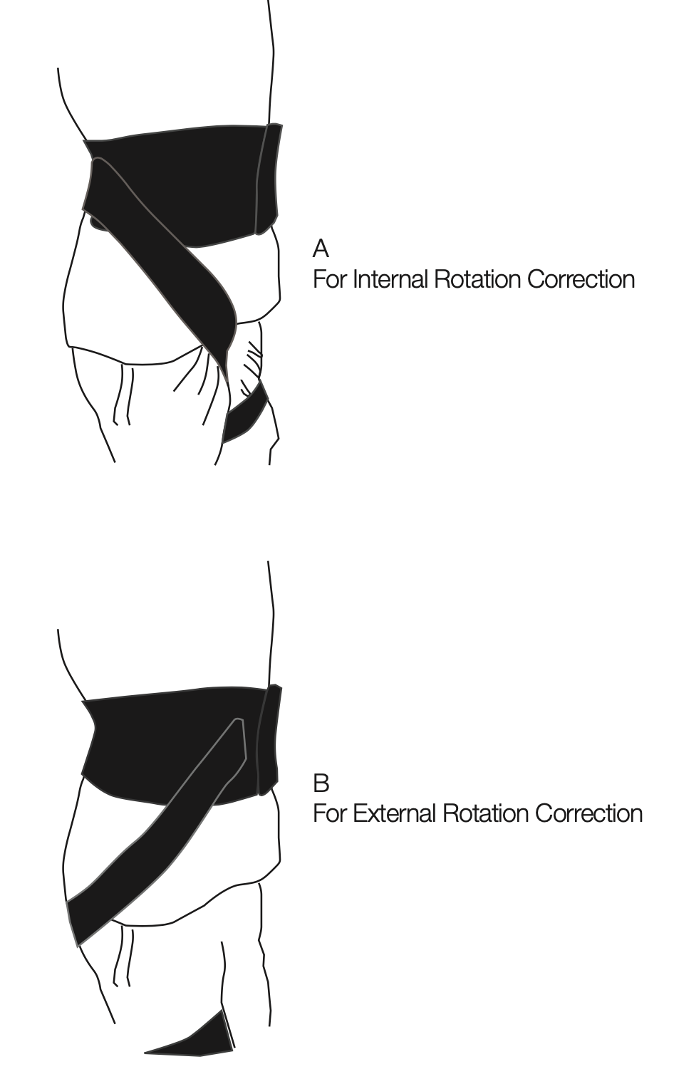 Rotator | Quick & Easy Application