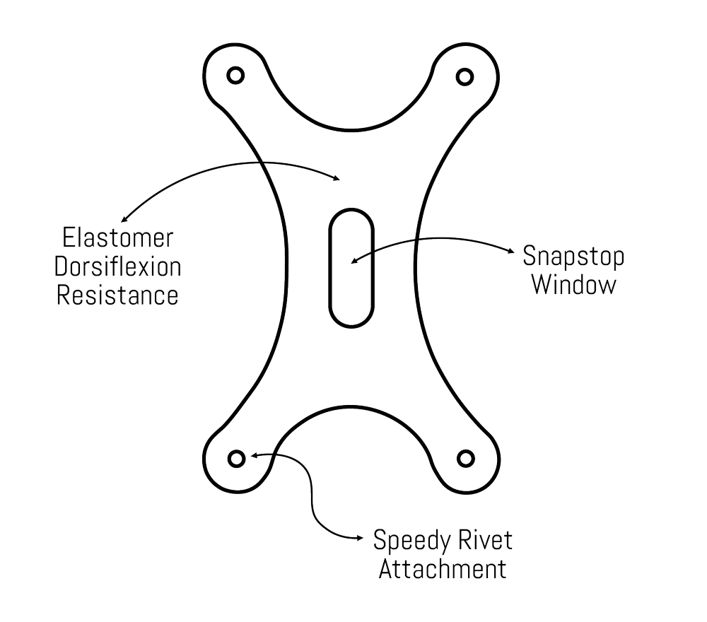 Launchpad O&P | Unlock Your Orthoses’ Potential