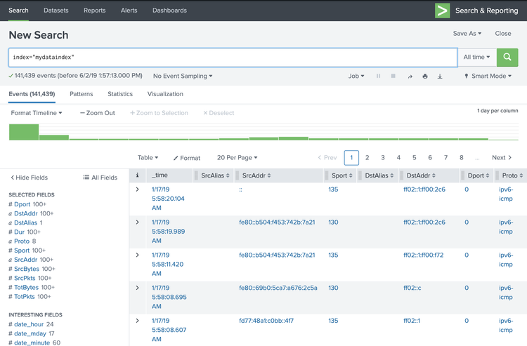 Getting Started With Splunk: Basic Searching & Data Viz — Stratosphere IPS
