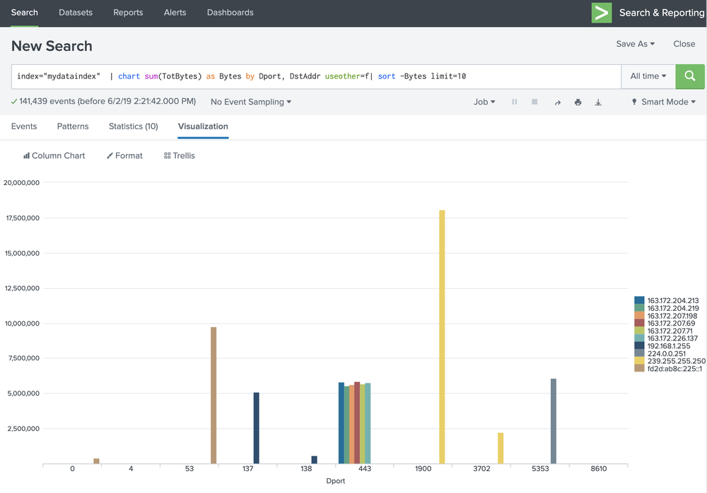 Getting Started With Splunk: Basic Searching & Data Viz — Stratosphere IPS
