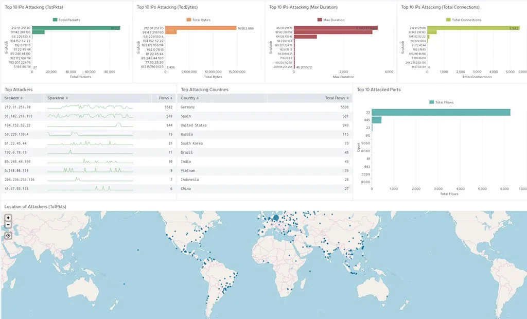 Getting Started With Splunk Basic Searching And Data Viz — Stratosphere Ips