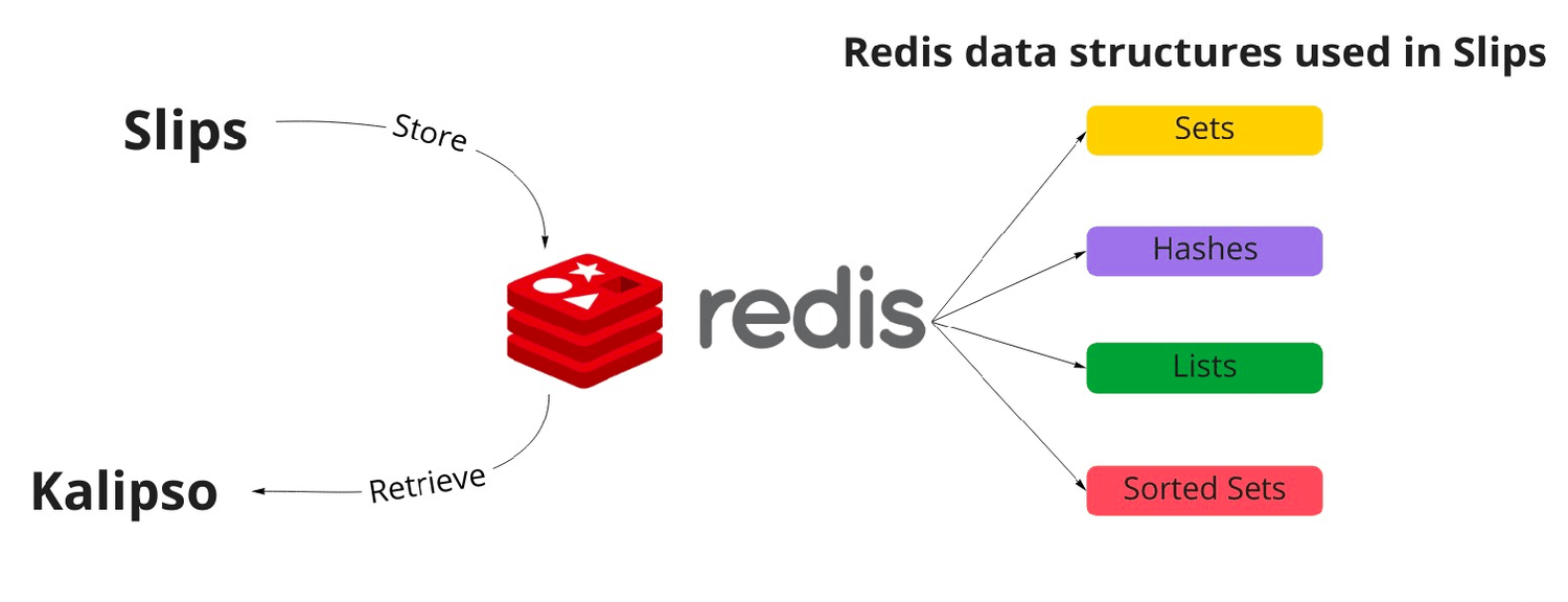 Introducing Kalipso: the new interactive GUI of the Stratosphere Linux IPS — Stratosphere IPS