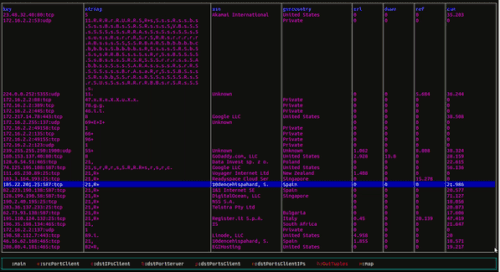Introducing Kalipso: the new interactive GUI of the Stratosphere Linux IPS — Stratosphere IPS