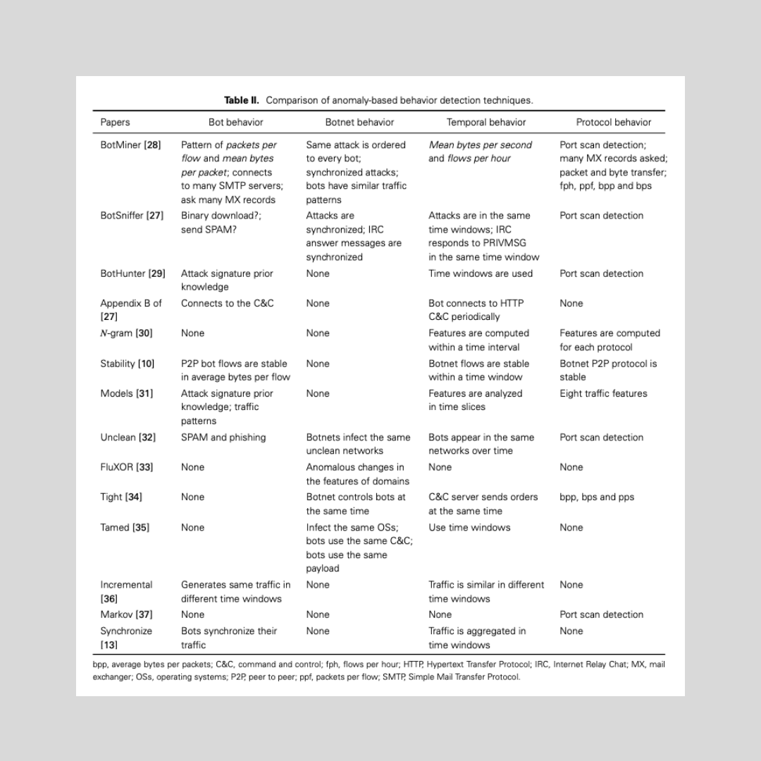 Publications — Stratosphere IPS