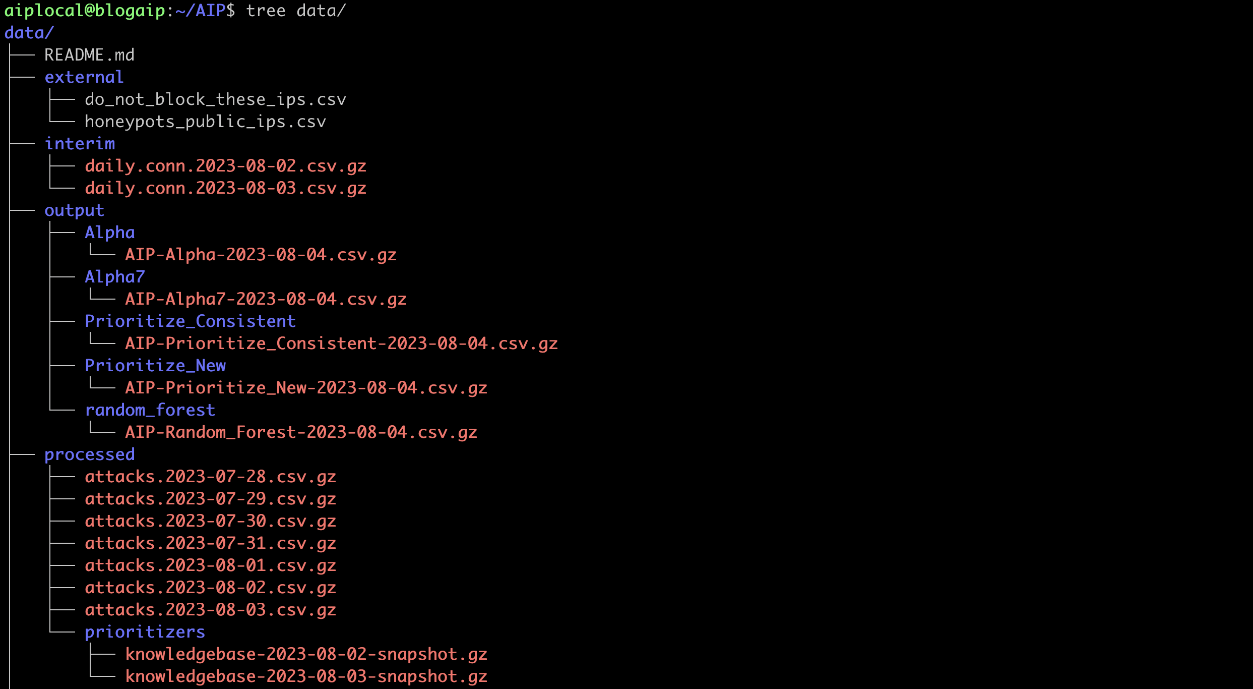 Generating Your Own Blocklists with the Stratosphere AIP Framework — Stratosphere IPS