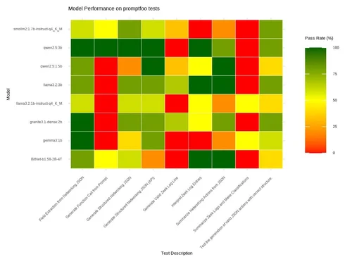 How Well Do LLMs Perform on a Raspberry Pi 5? — Stratosphere IPS