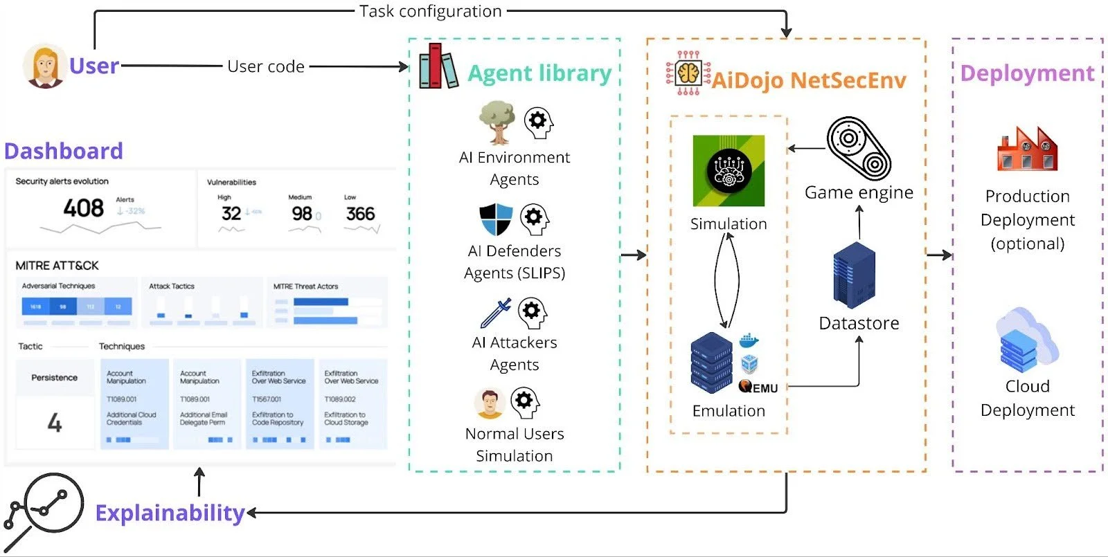 AI Dojo — Stratosphere IPS