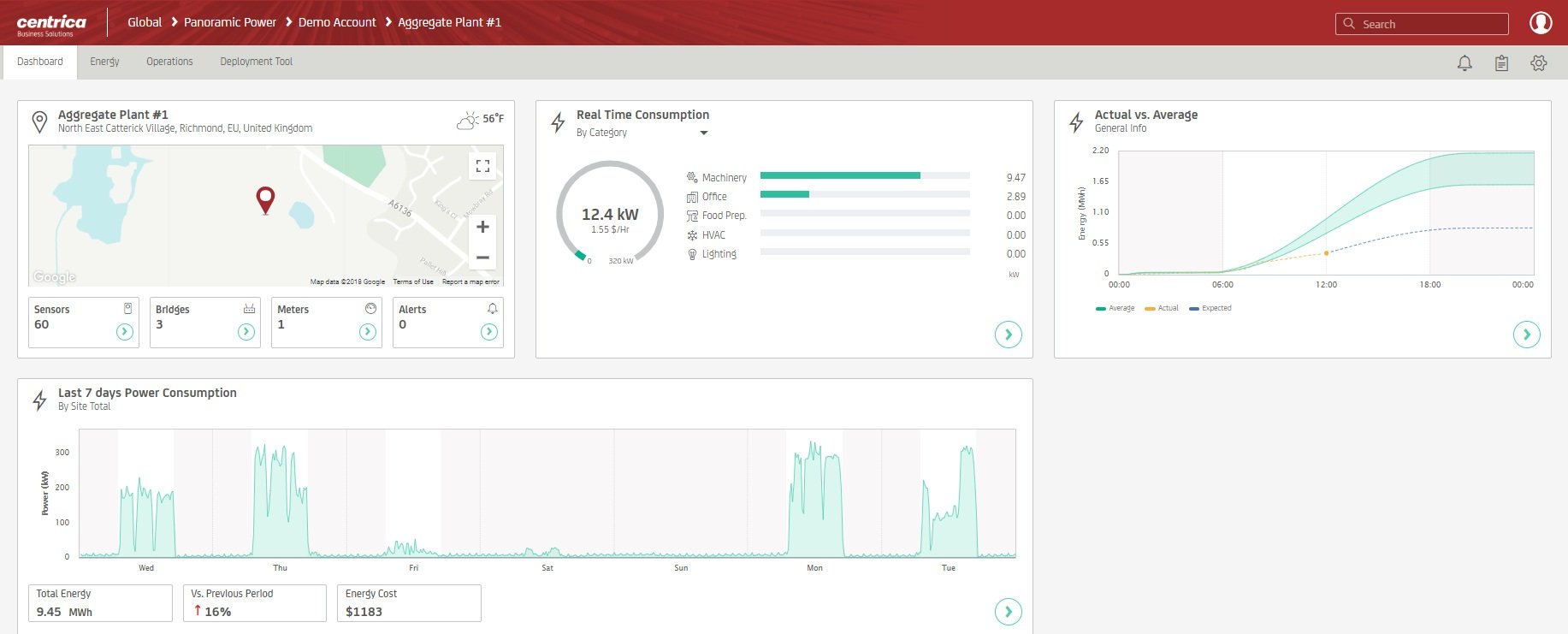 Energy Monitoring for Facility Managers: A Key to Achieving Net Zero ...