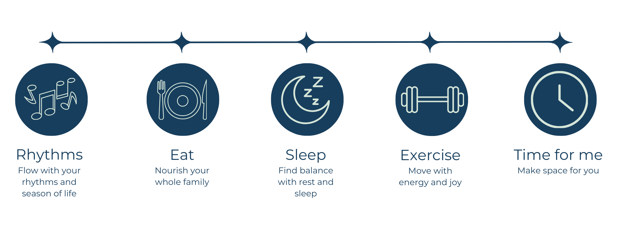 The Motherhood RESET Method is my 5 pillars to a balanced, healthy ...
