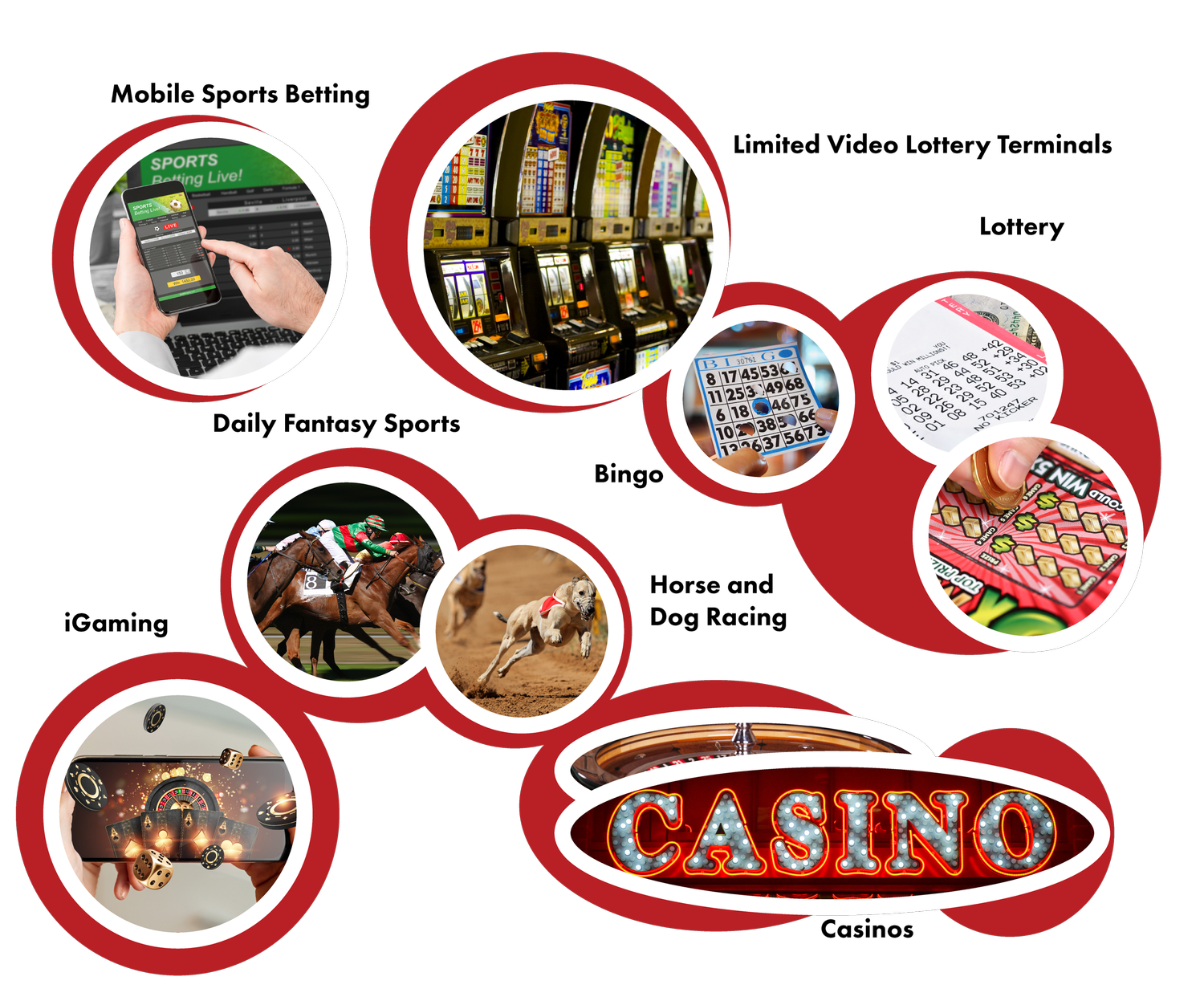 State of Gambling — 1-800-GAMBLER