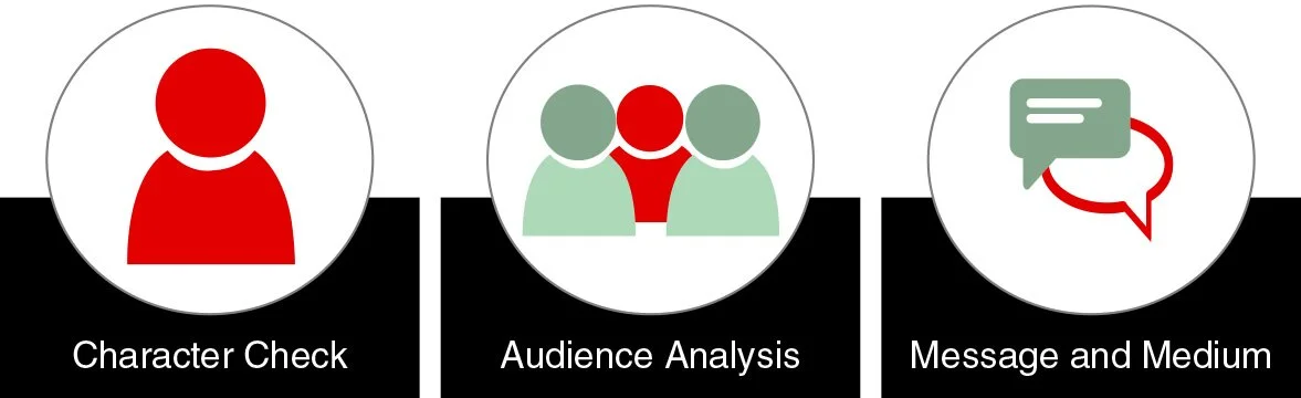 Business Communication and Character - CAM Communication Model
