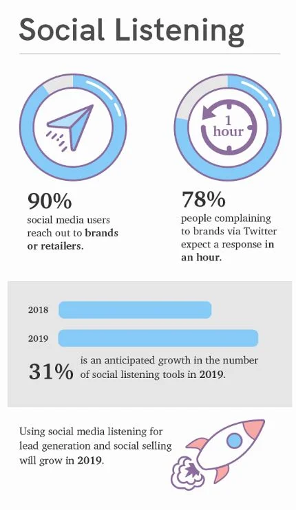 Leadership Character and Communication - Analyzing an Infographic