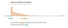 Business Communication and Character - Visualizing $1 Trillion