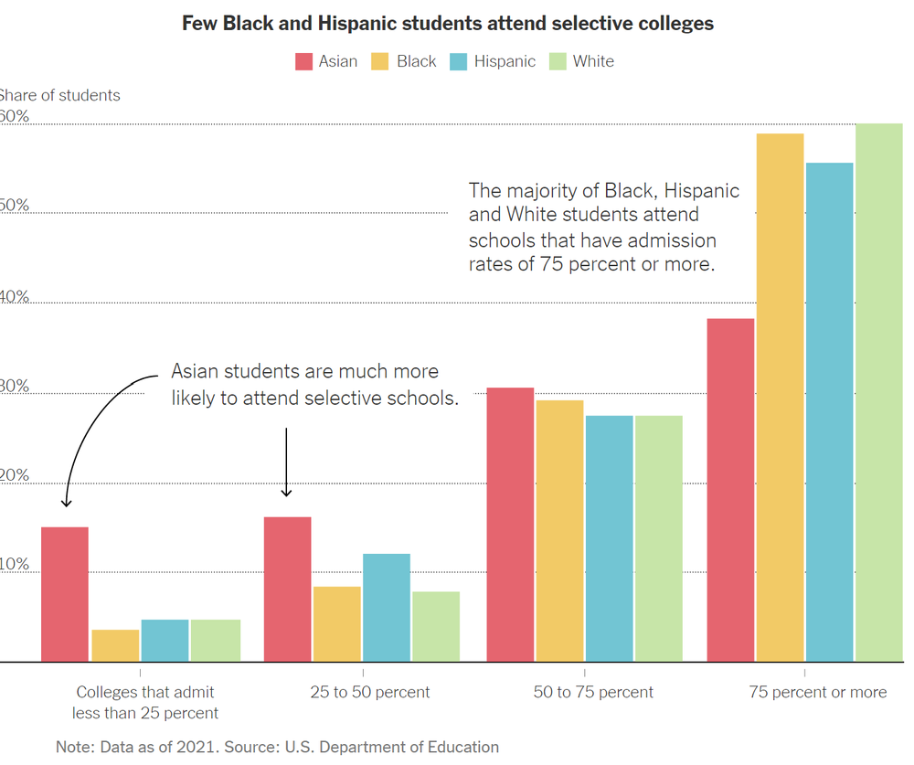 Business Communication and Character - Affirmative Action Decision in ...