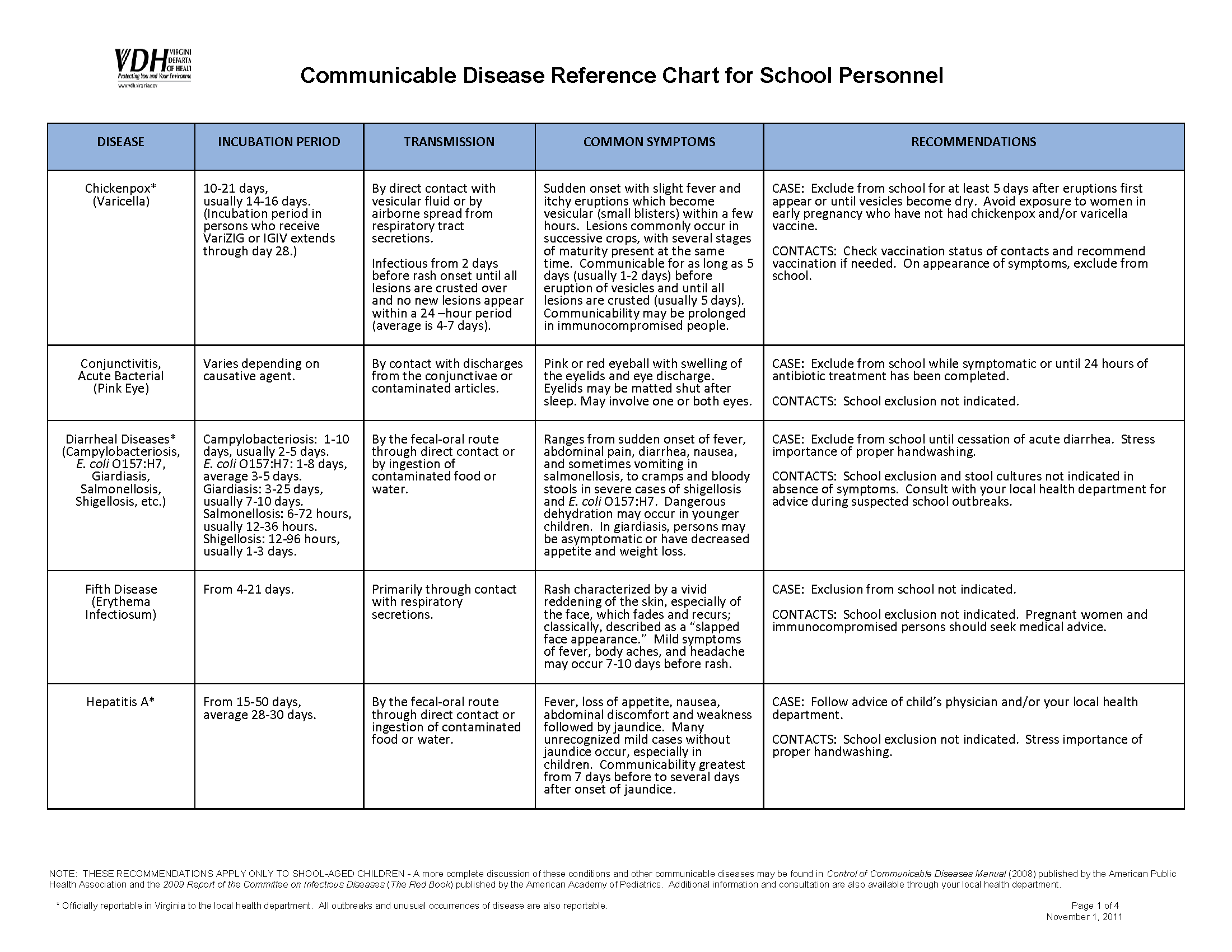 VDH: Communicable Disease Policy — Care Quality Community