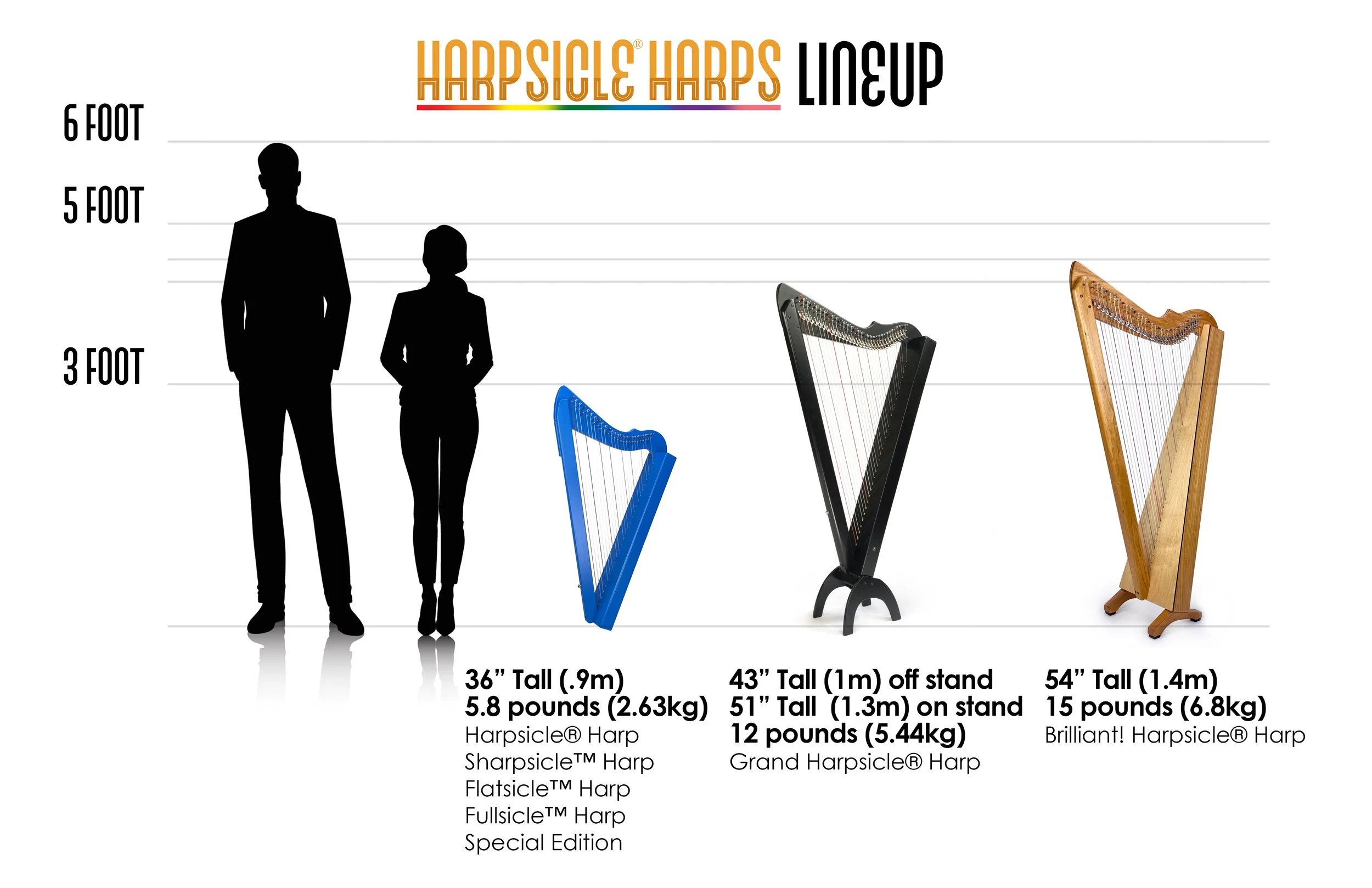 Harpsicle® Harps