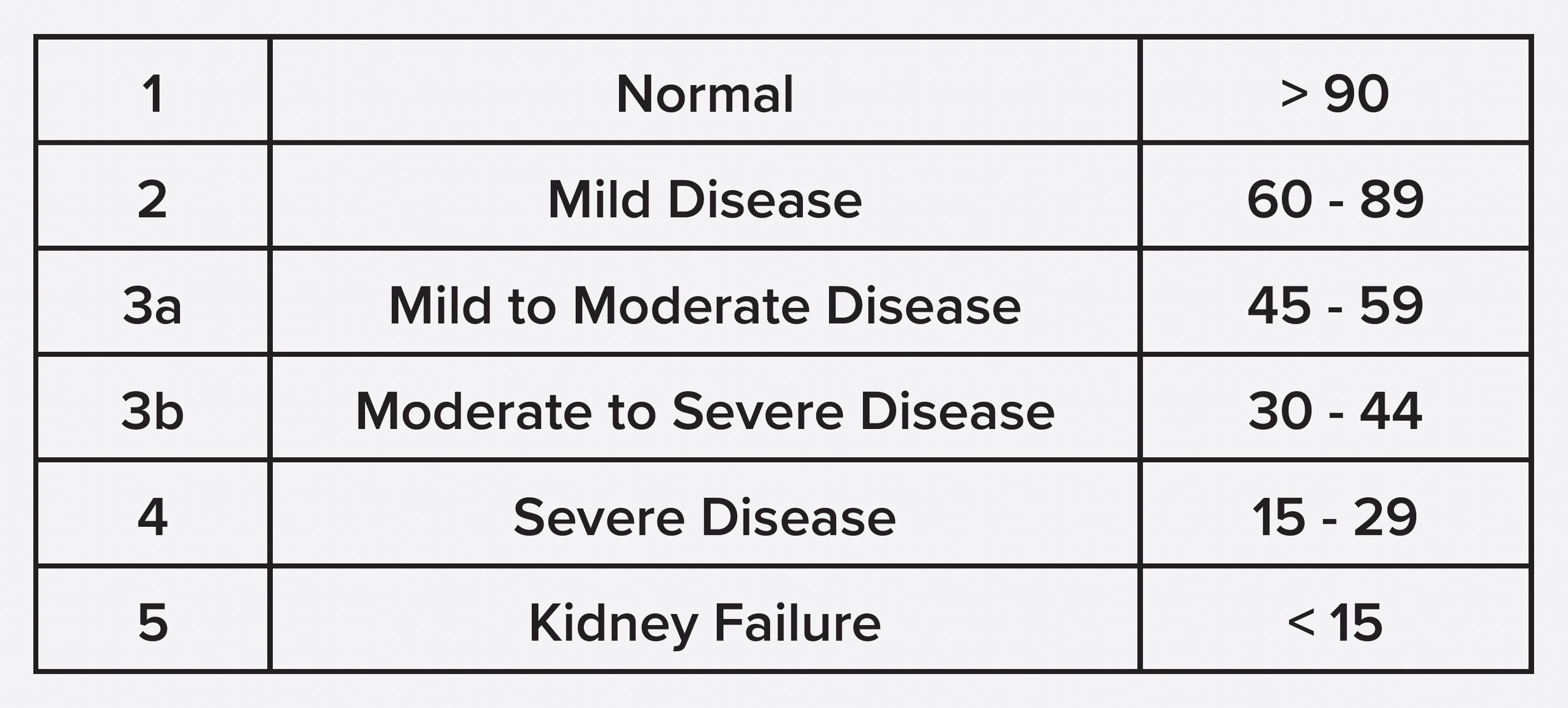 Chronic Kidney Disease Education — InterMed Consultants