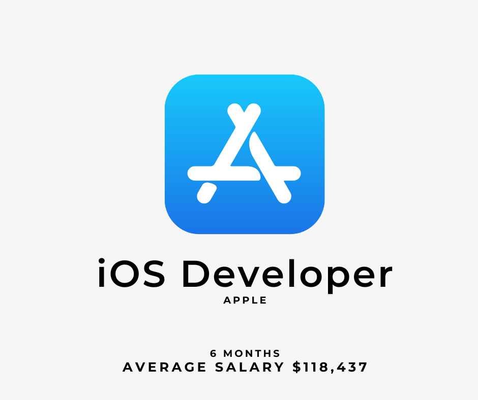 Remote Coding Bootcamp: Self-Paced, Fully-Online, Only $997 ... Remote Coding Bootcamp: Self-Paced, Fully-Online, Only $997 ...