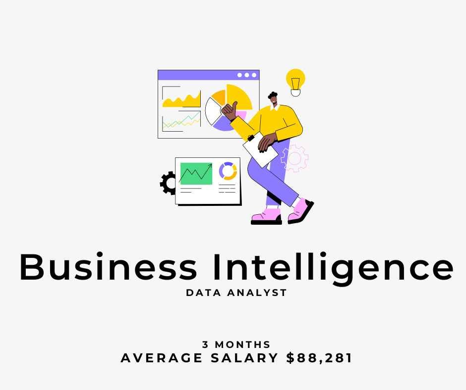 Remote Coding Bootcamp: Self-Paced, Fully-Online, Only $997 ... Remote Coding Bootcamp: Self-Paced, Fully-Online, Only $997 ...