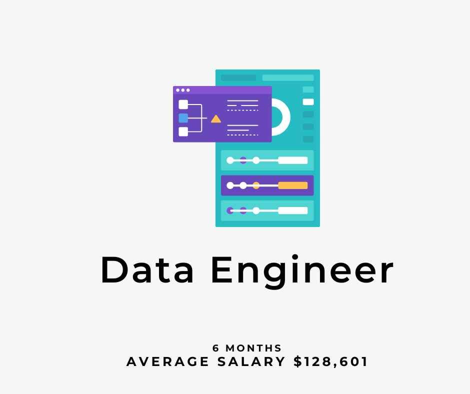 Remote Coding Bootcamp: Self-Paced, Fully-Online, Only $997 ... Remote Coding Bootcamp: Self-Paced, Fully-Online, Only $997 ...