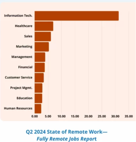 Remote Coding Bootcamp: Self-Paced, Fully-Online, Only $497 - Eat ...