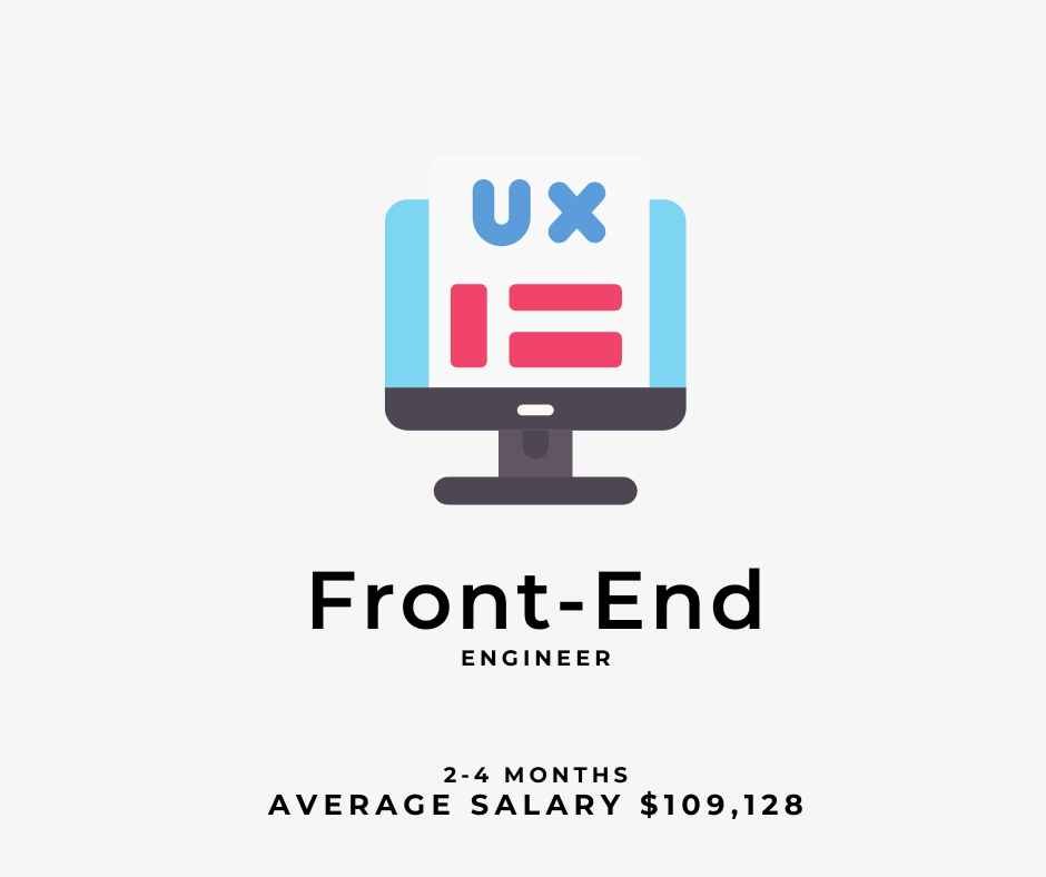 Remote Coding Bootcamp: Self-Paced, Fully-Online, Only $997 ... Remote Coding Bootcamp: Self-Paced, Fully-Online, Only $997 ...