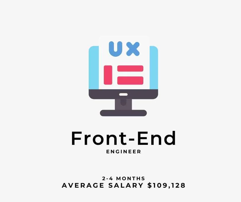 Remote Coding Bootcamp: Self-Paced, Fully-Online, Only $997 - REmotiFIRE by EatWanderExplore