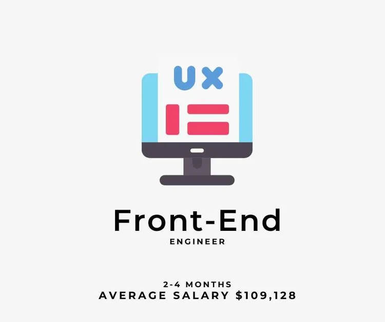 Remote Coding Bootcamp: Self-Paced, Fully-Online, Only $997 ...