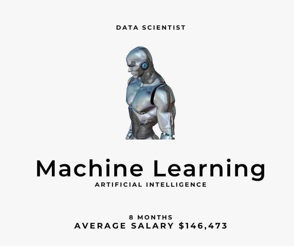 Remote Coding Bootcamp: Self-Paced, Fully-Online, Only $997 - REmotiFIRE by EatWanderExplore