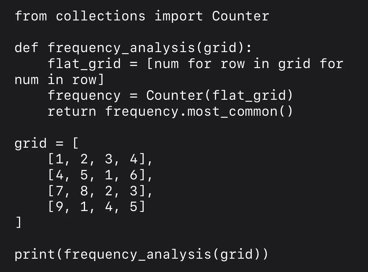 Solving Codewords: Tips, Tricks, and Tech-Savvy Solutions — Eat Wander ...