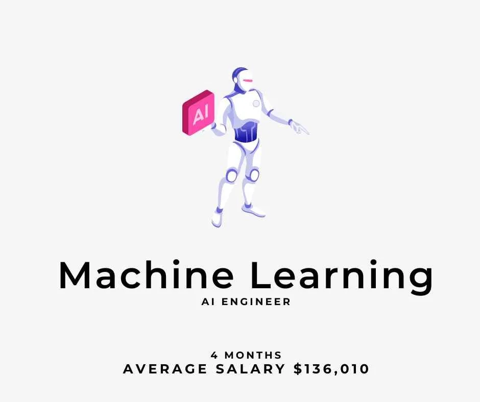 Remote Coding Bootcamp: Self-Paced, Fully-Online, Only $997 - REmotiFIRE by EatWanderExplore