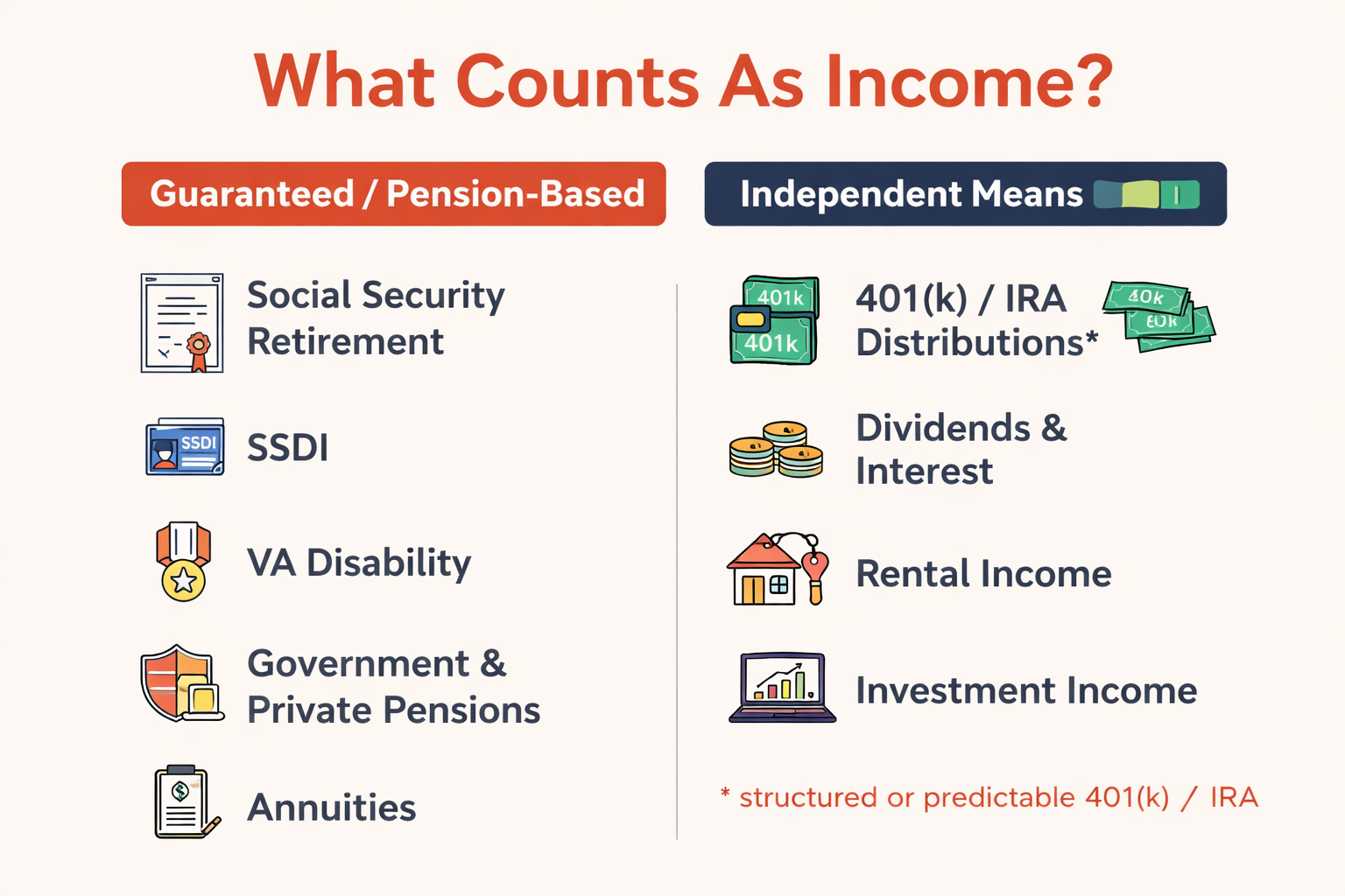 Countries That Allow Residency With Retirement Income (2026 Guide ...