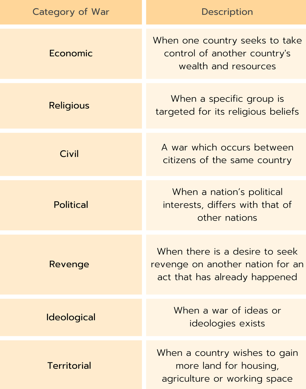 Why do you think wars happen? — Never Such Innocence