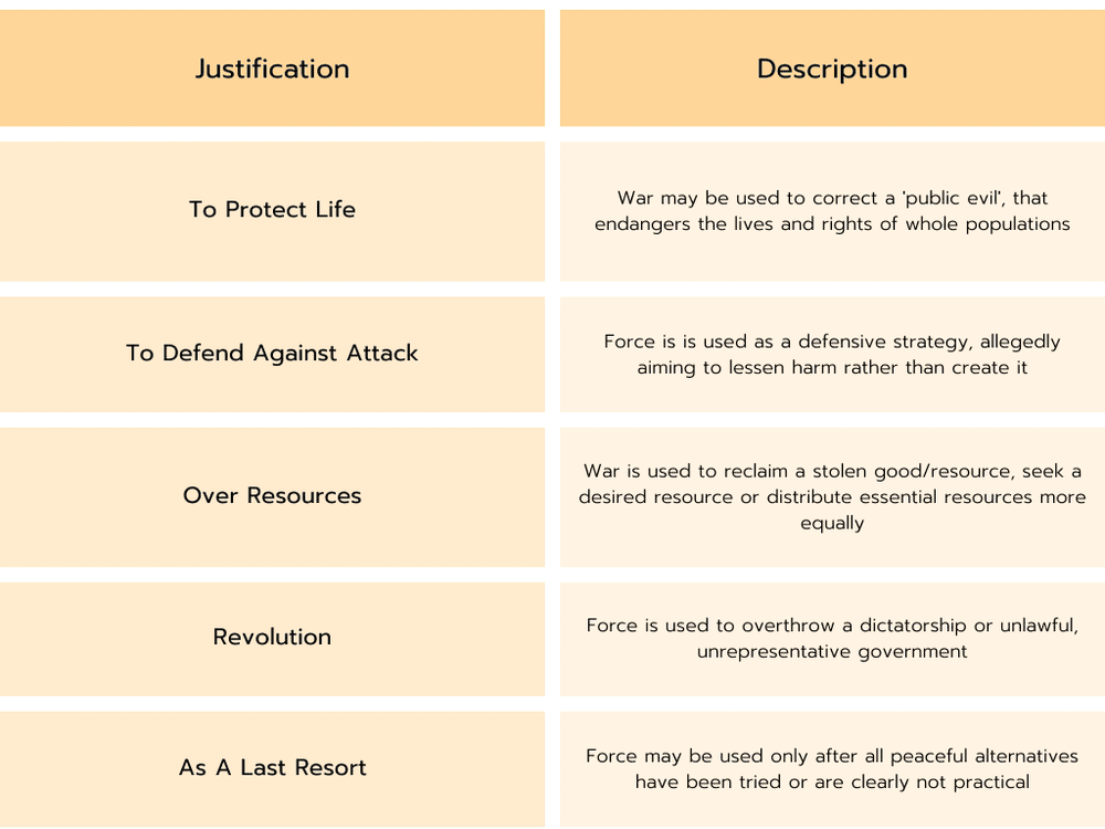 Are wars ever justifiable? — Never Such Innocence
