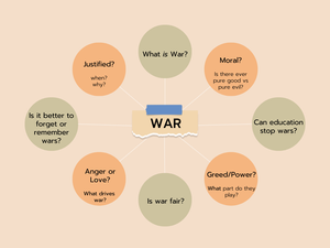 How do you learn about war? — Never Such Innocence